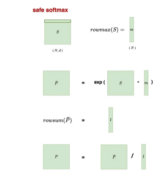 how-to-optim-algorithm-in-cuda/cuda-mode/Lecture 12 Flash Attention.md at master · BBuf/how-to ...