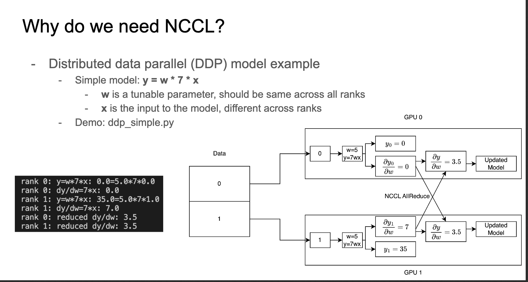 How To Optim Algorithm In Cudacuda Modelecture 17 Gpu集合通信ncclmd At