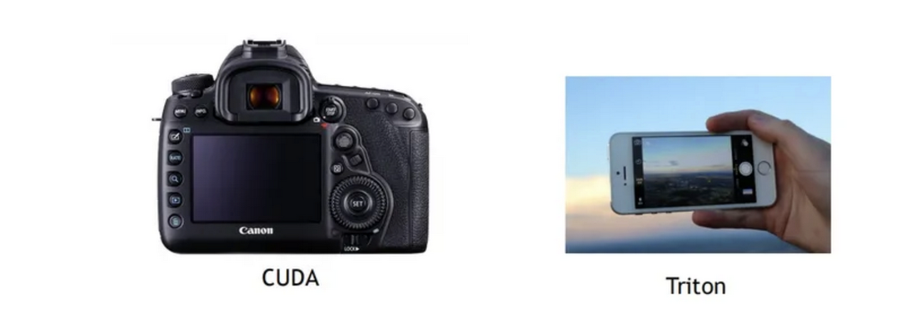 How To Optim Algorithm In Cudacuda Modelecture 14 Triton 入门教程md At Master · Bbufhow To Optim