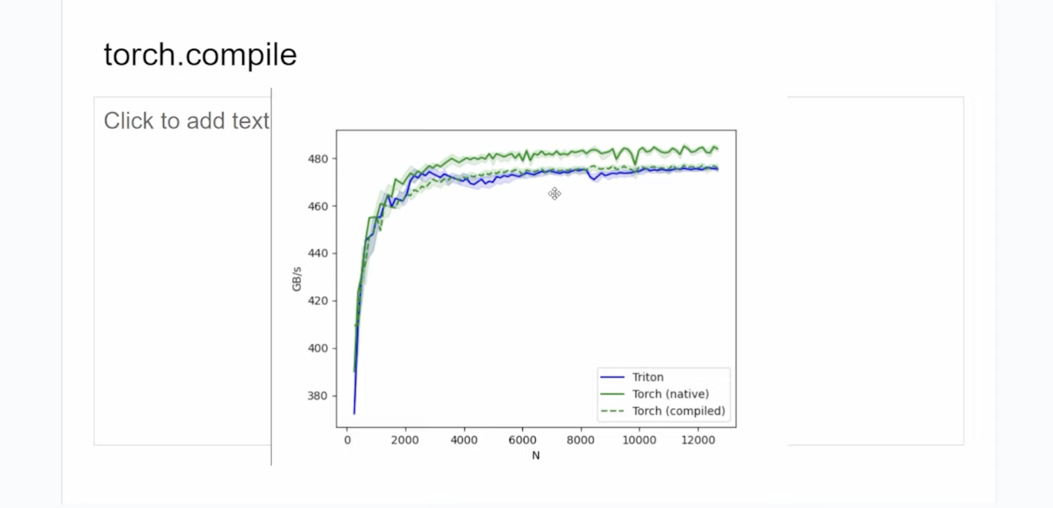 How To Optim Algorithm In Cudacuda Modelecture 1 How To Profile Cuda Kernels In Pytorchmd At