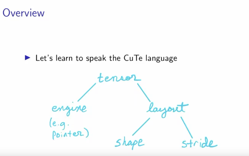 How To Optim Algorithm In Cuda Cuda Mode Lecture 15 Cutlass Md At Master · Bbuf How To Optim