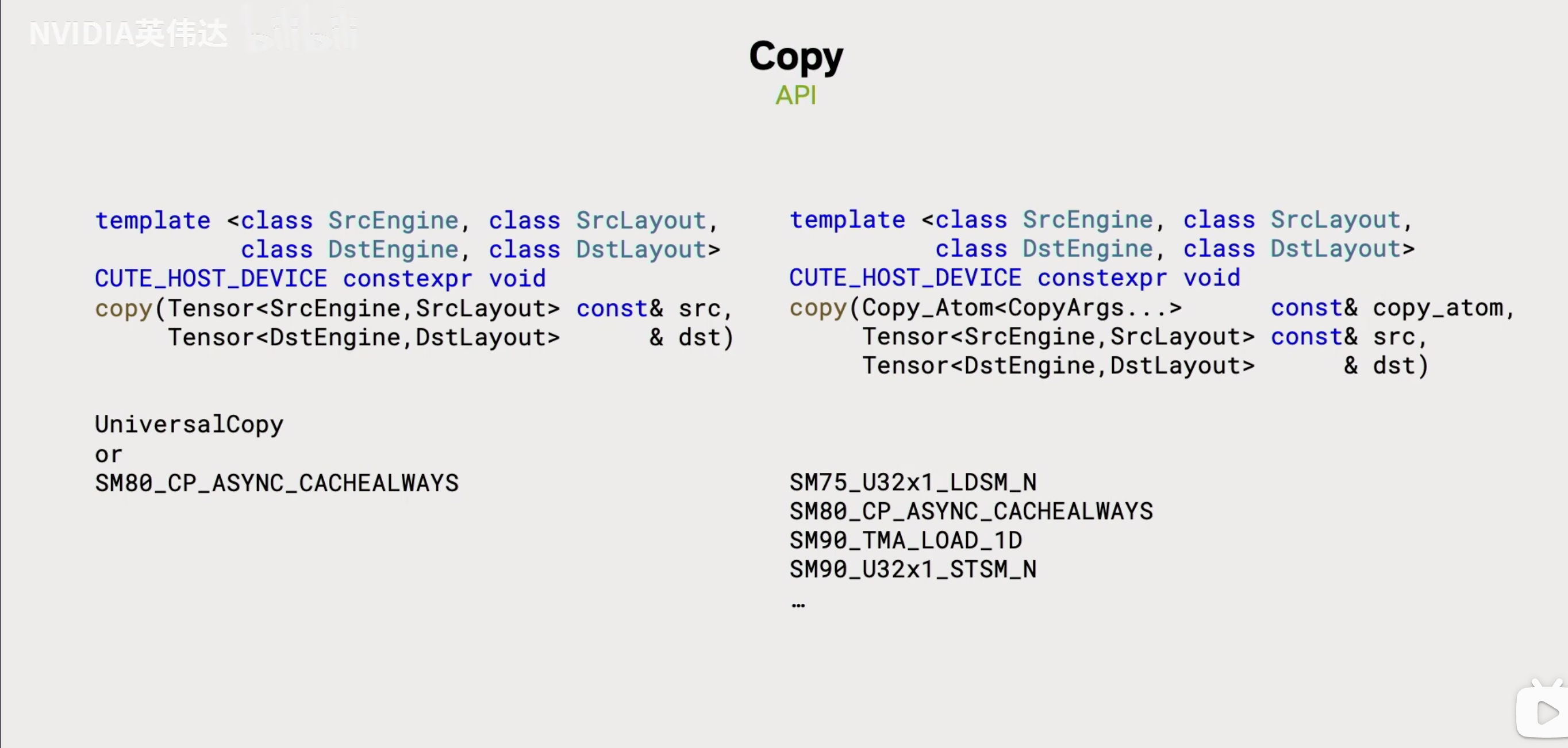 How To Optim Algorithm In Cudacutlasstensorrt Llm 中的 Hopper Mixed