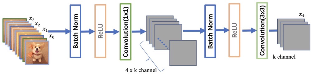 CV_Interview/DenseNet.md at main · zonechen1994/CV_Interview · GitHub