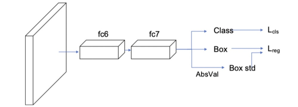 Cvinterview通用计算机视觉算法面经深度学习基础面试题nms及其优化md At Main · Zonechen1994cvinterview · Github