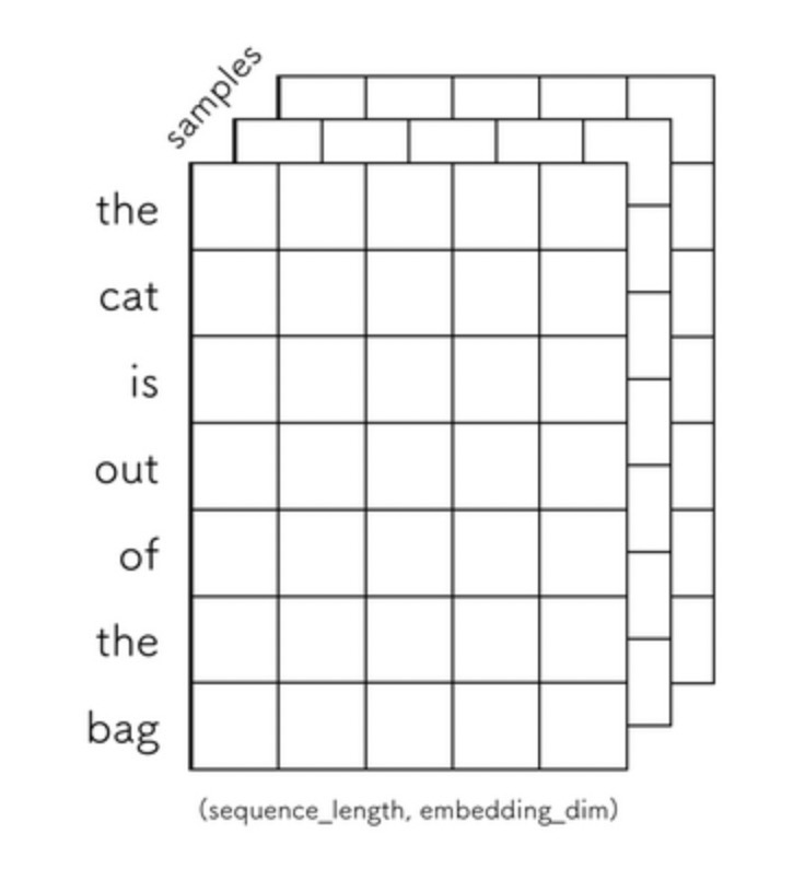 Cvinterview通用计算机视觉算法面经深度学习基础面试题dropout1md At Main · Zonechen1994cvinterview · Github