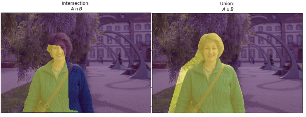 CV_Interview/IOU.md at main · zonechen1994/CV_Interview · GitHub