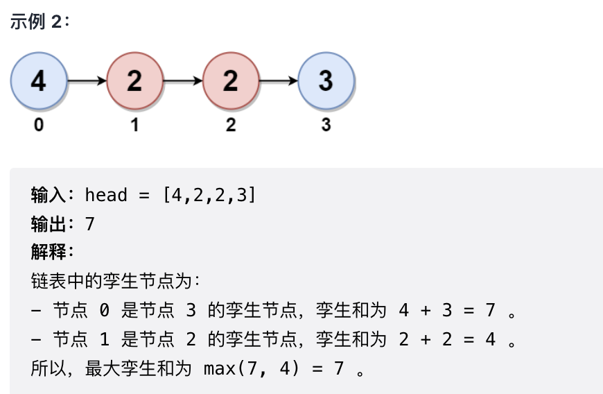 Javascript 2130 Maximum Twin Sum Of Linked List Algorithm Leetode 6458