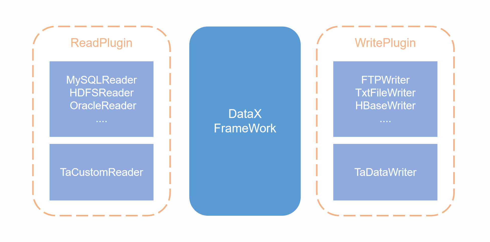 DataX+Crontab实现多任务顺序定时同步_datax cron-CSDN博客