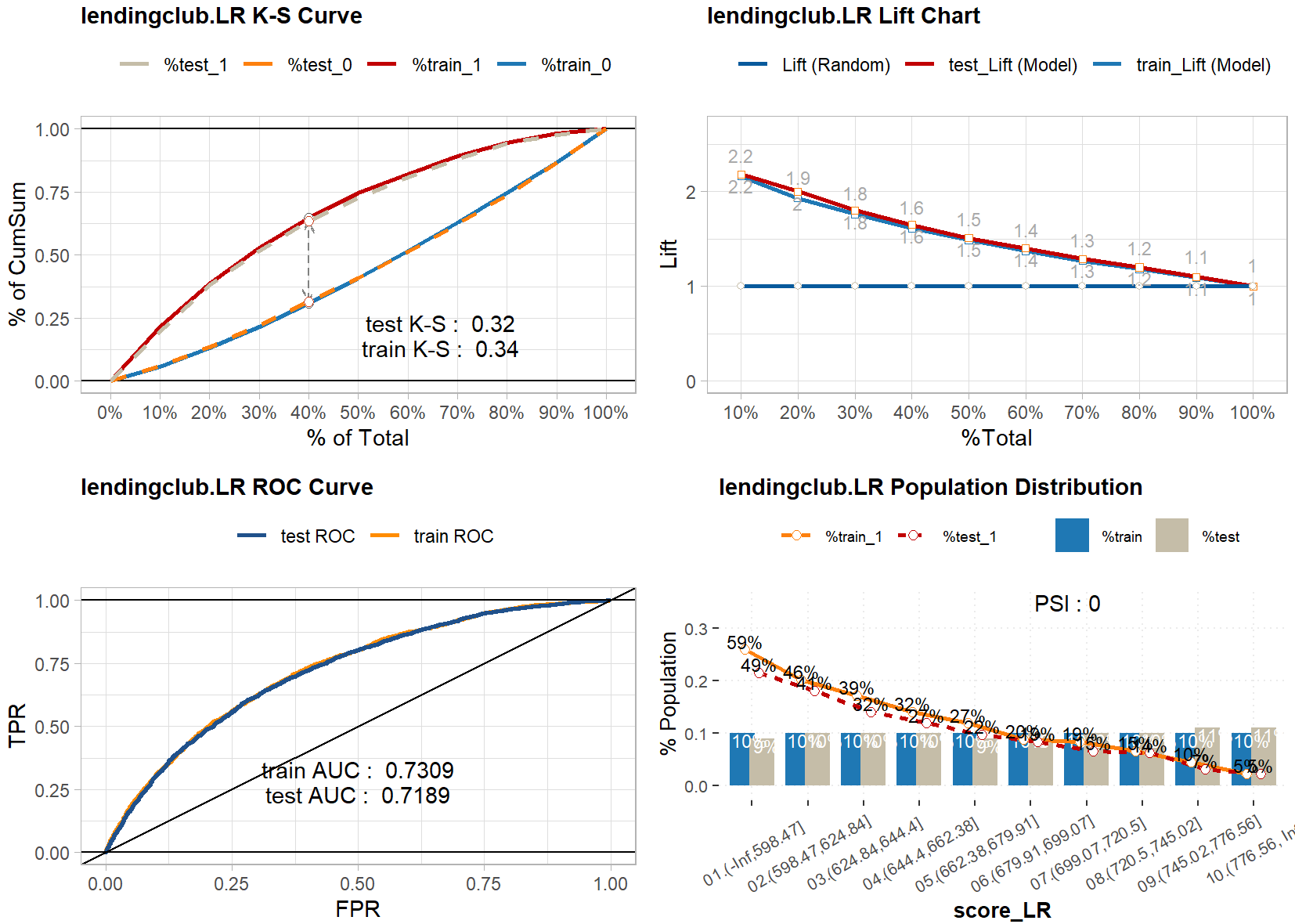 使用R语言creditmodel包开发信用评分卡模型_评分卡模型 r语言-CSDN博客