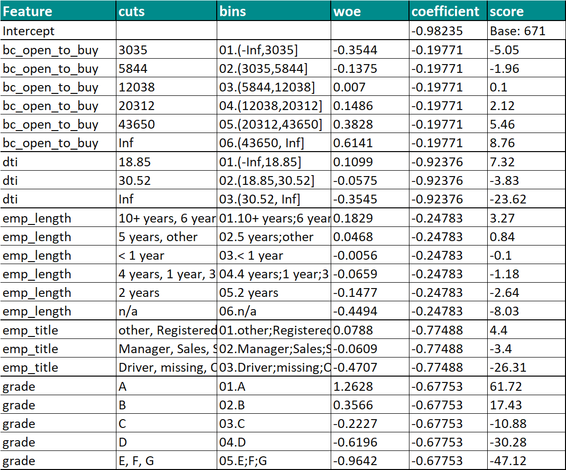 使用R语言creditmodel包开发信用评分卡模型_评分卡模型 r语言-CSDN博客