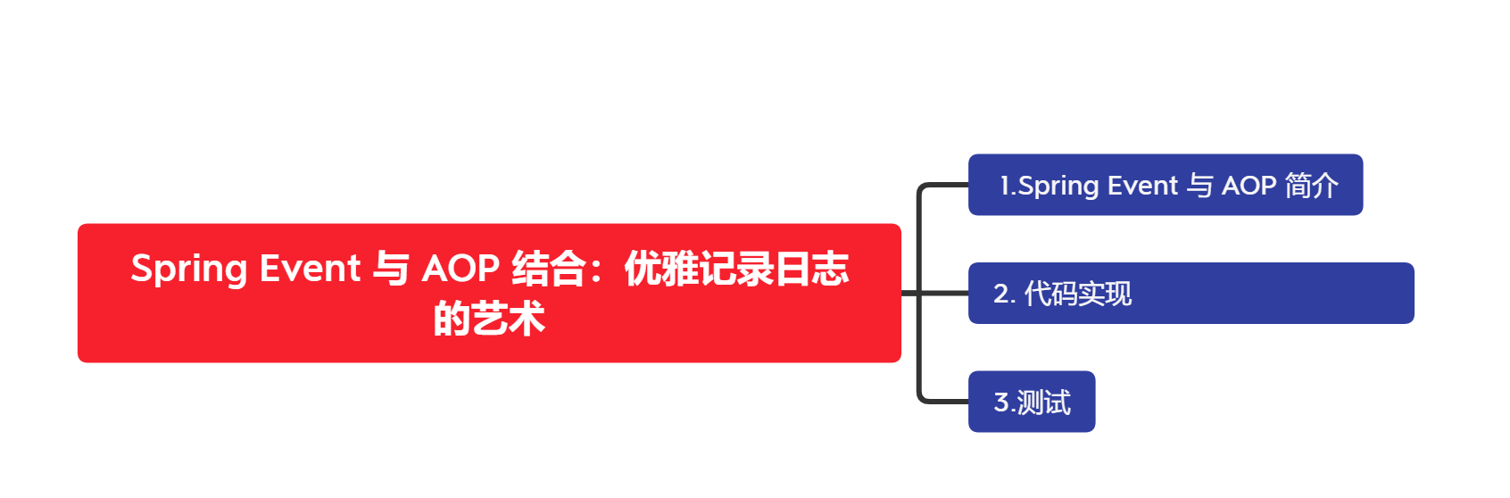 txzyz_huang/spring-boot-event-log-demo
